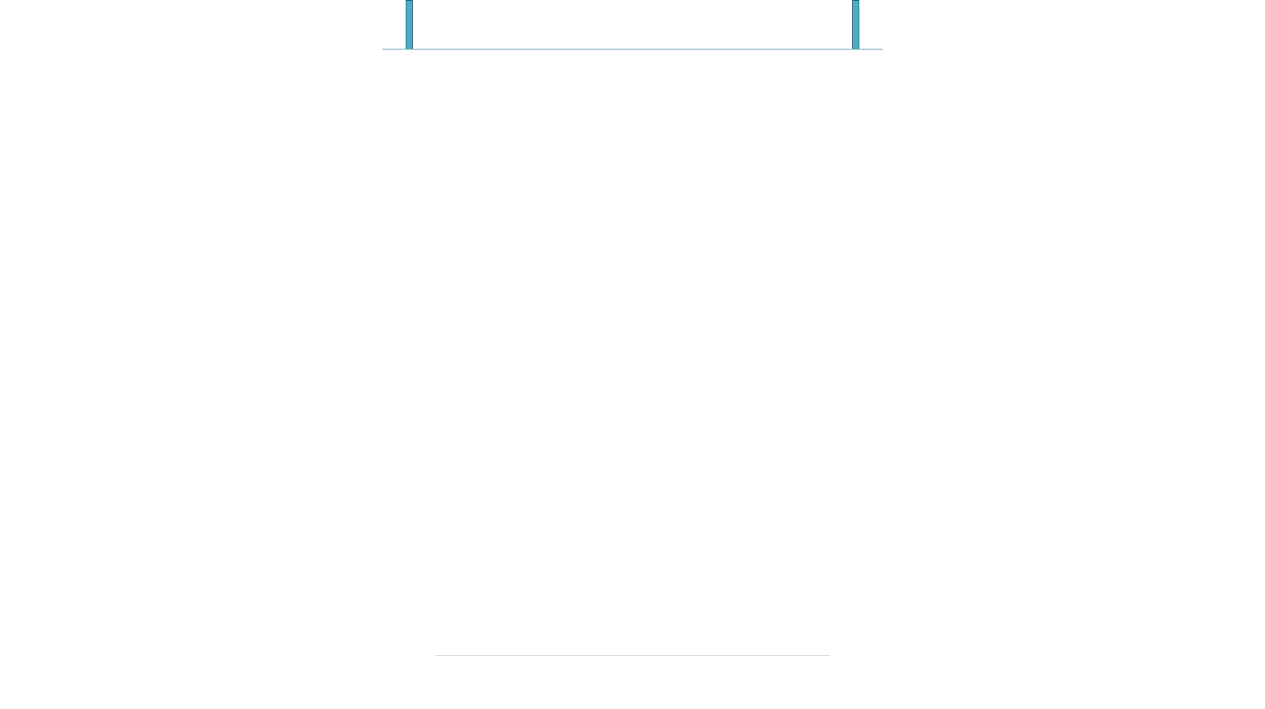 30 60 90 Day Action Plan Template Edit Fill Sign Online Handypdf