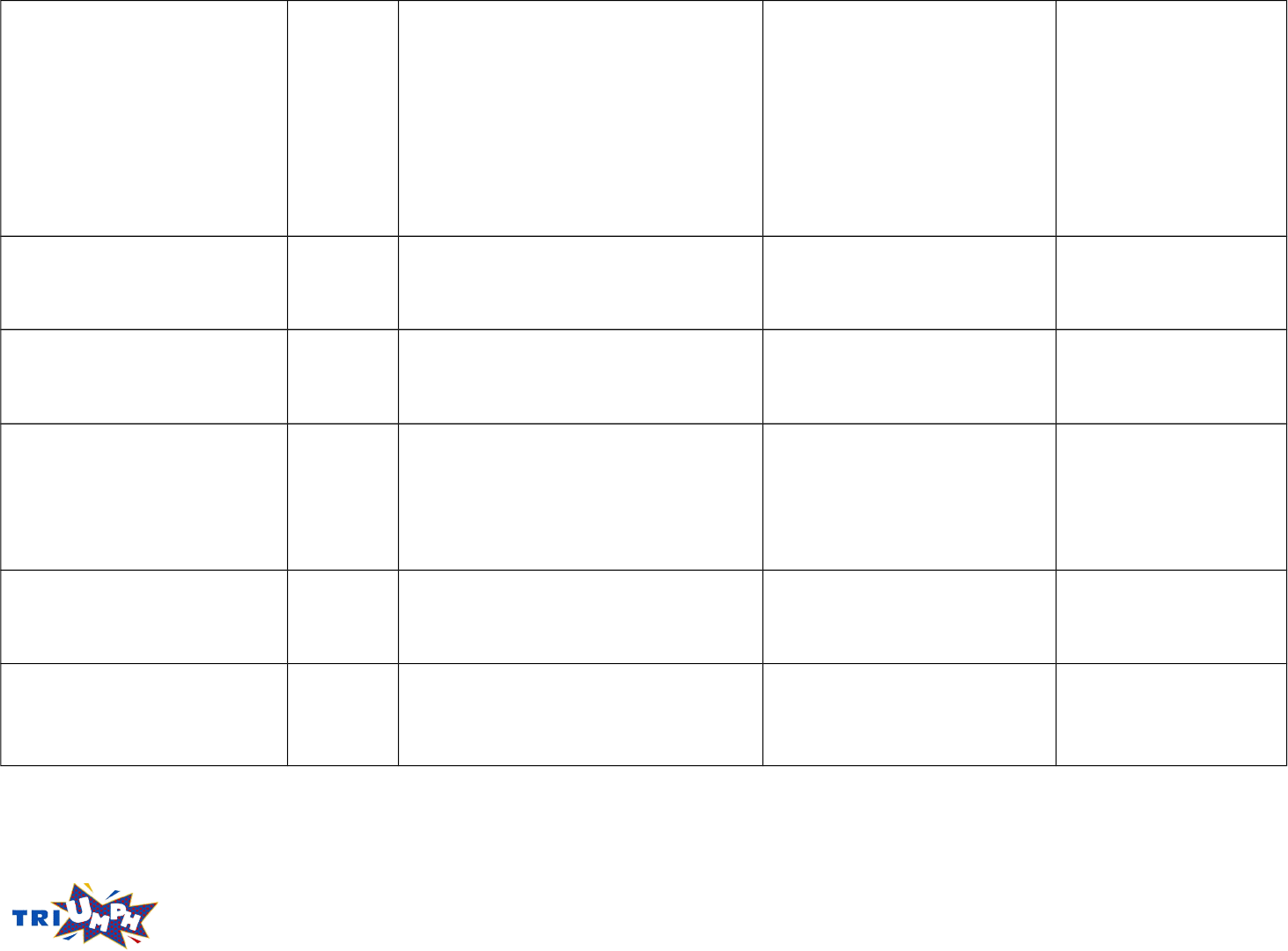Individual Professional Development Plan Edit Fill Sign Online 