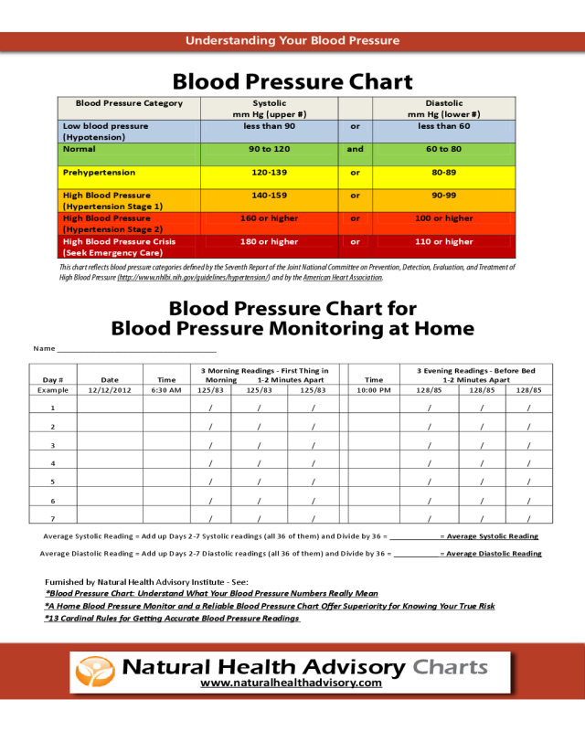 Blood Pressure Monitoring Chart Edit Fill Sign Online Handypdf