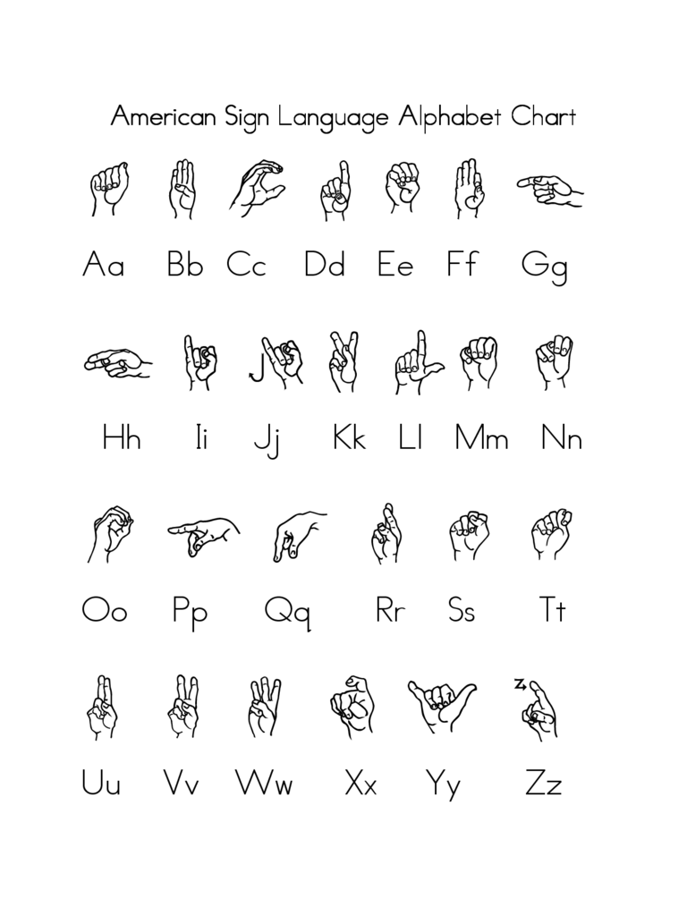 2022 Sign Language Alphabet Chart Fillable Printable PDF Forms 