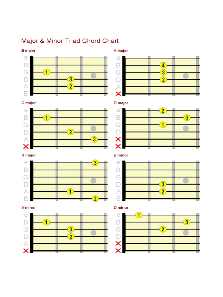 2023 Guitar Chord Chart Template Fillable Printable PDF Forms 