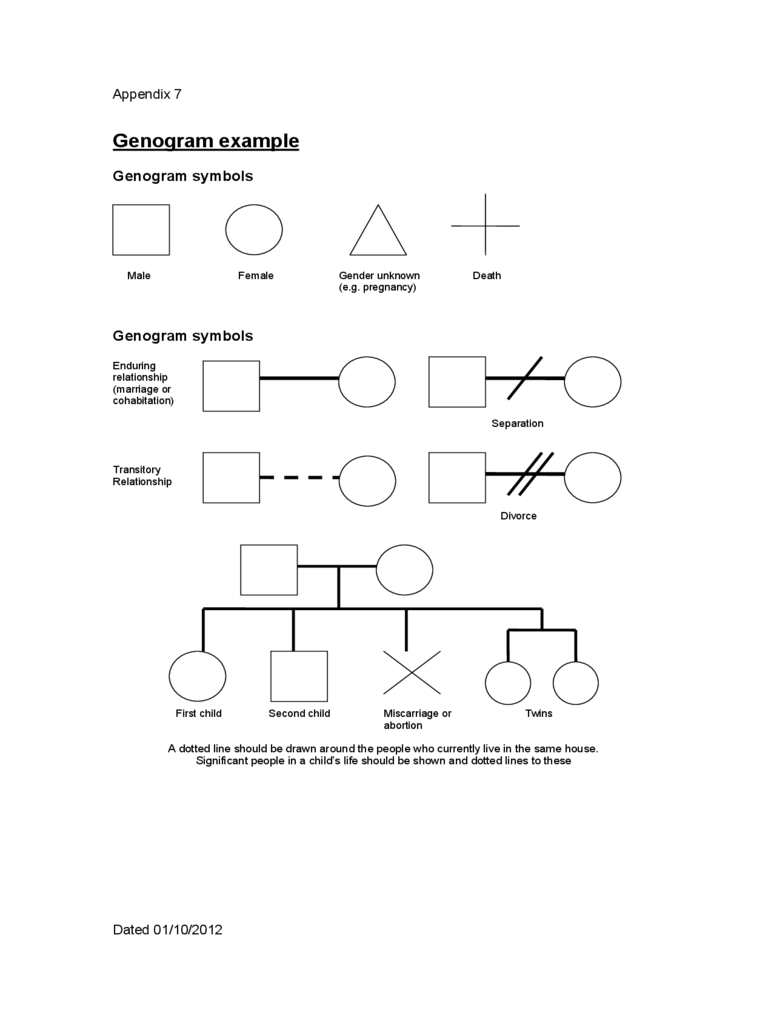 2023 Genogram Template Fillable Printable PDF Forms Handypdf