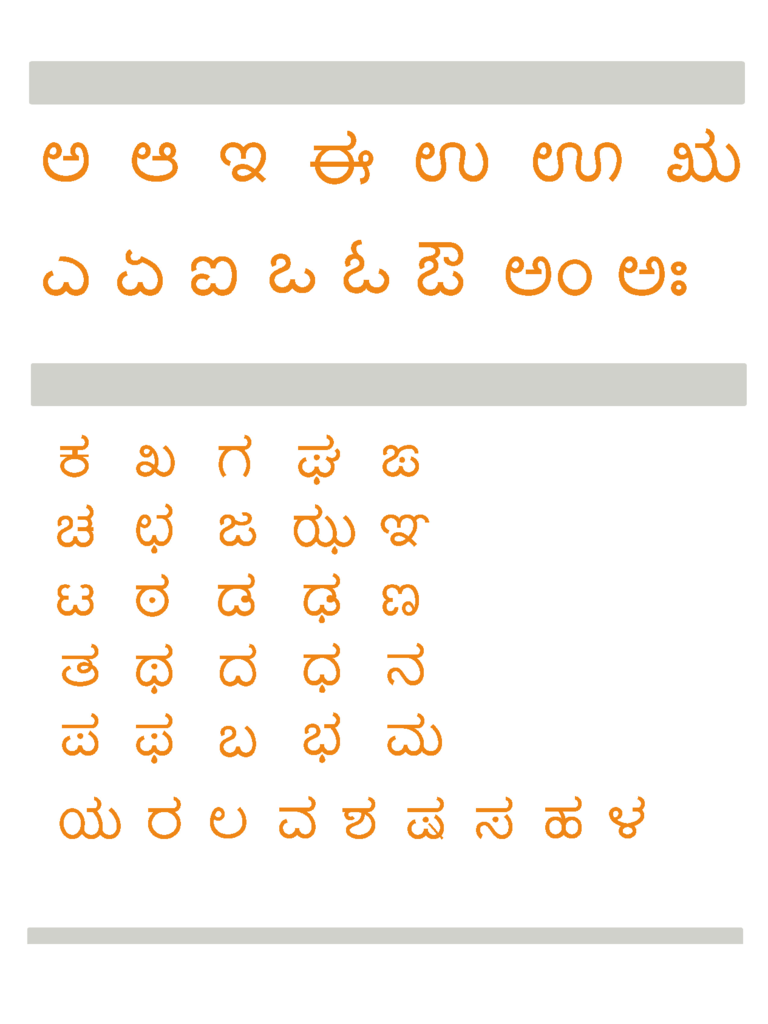 2022 Kannada Alphabet Chart Fillable Printable PDF Forms Handypdf