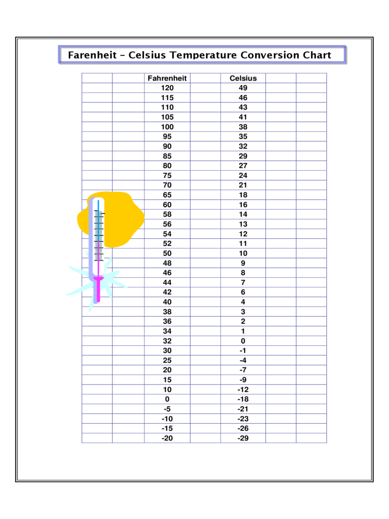 2024 Temperature Chart Template Fillable Printable PDF Forms