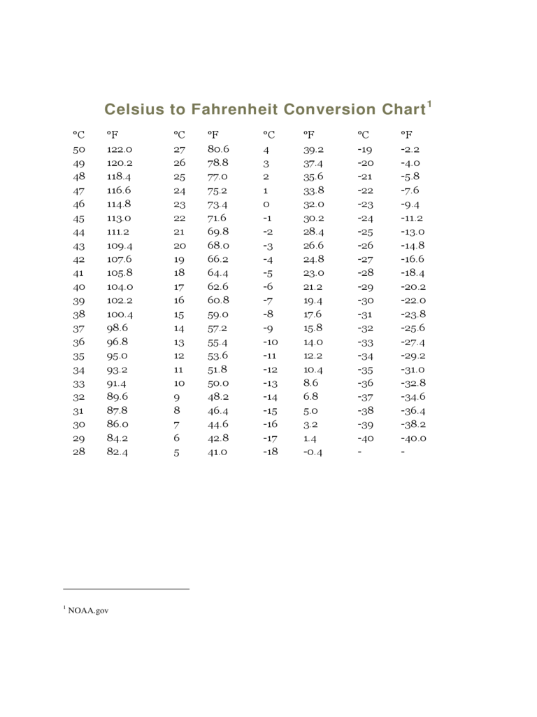 Simple Celsius To Fahrenheit Conversion Chart Edit Fill Sign Online