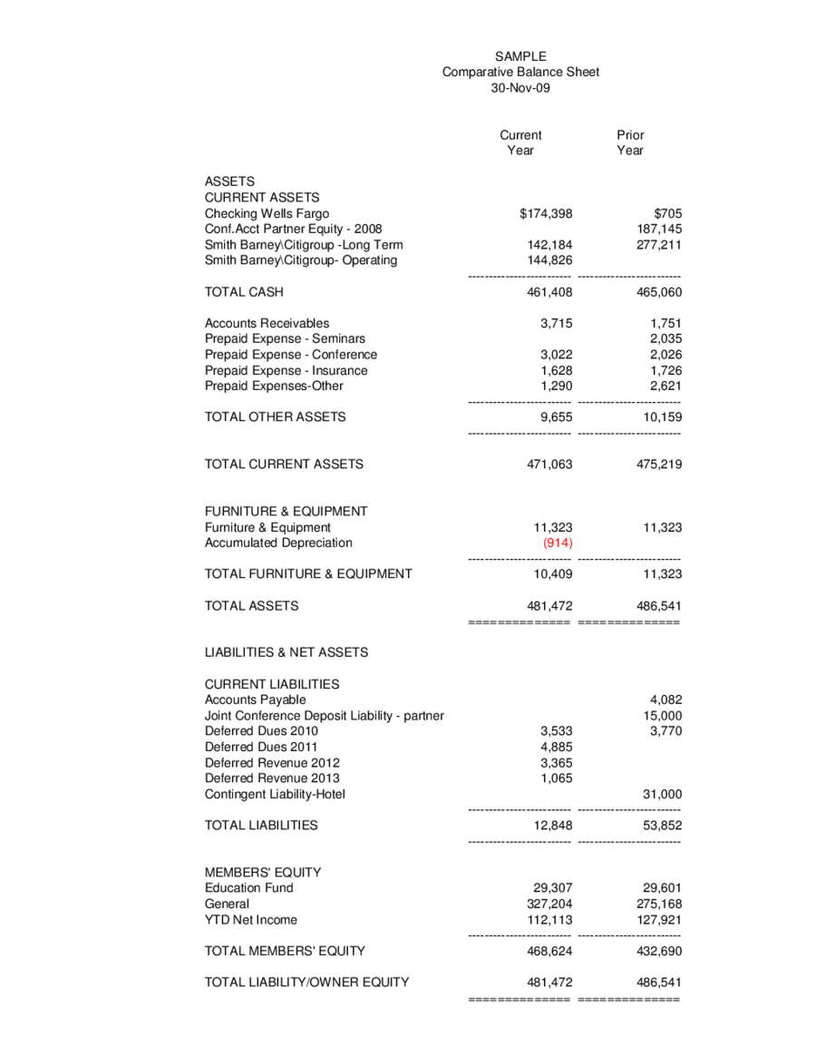 2022 Balance Sheet Template Fillable Printable PDF Forms Handypdf