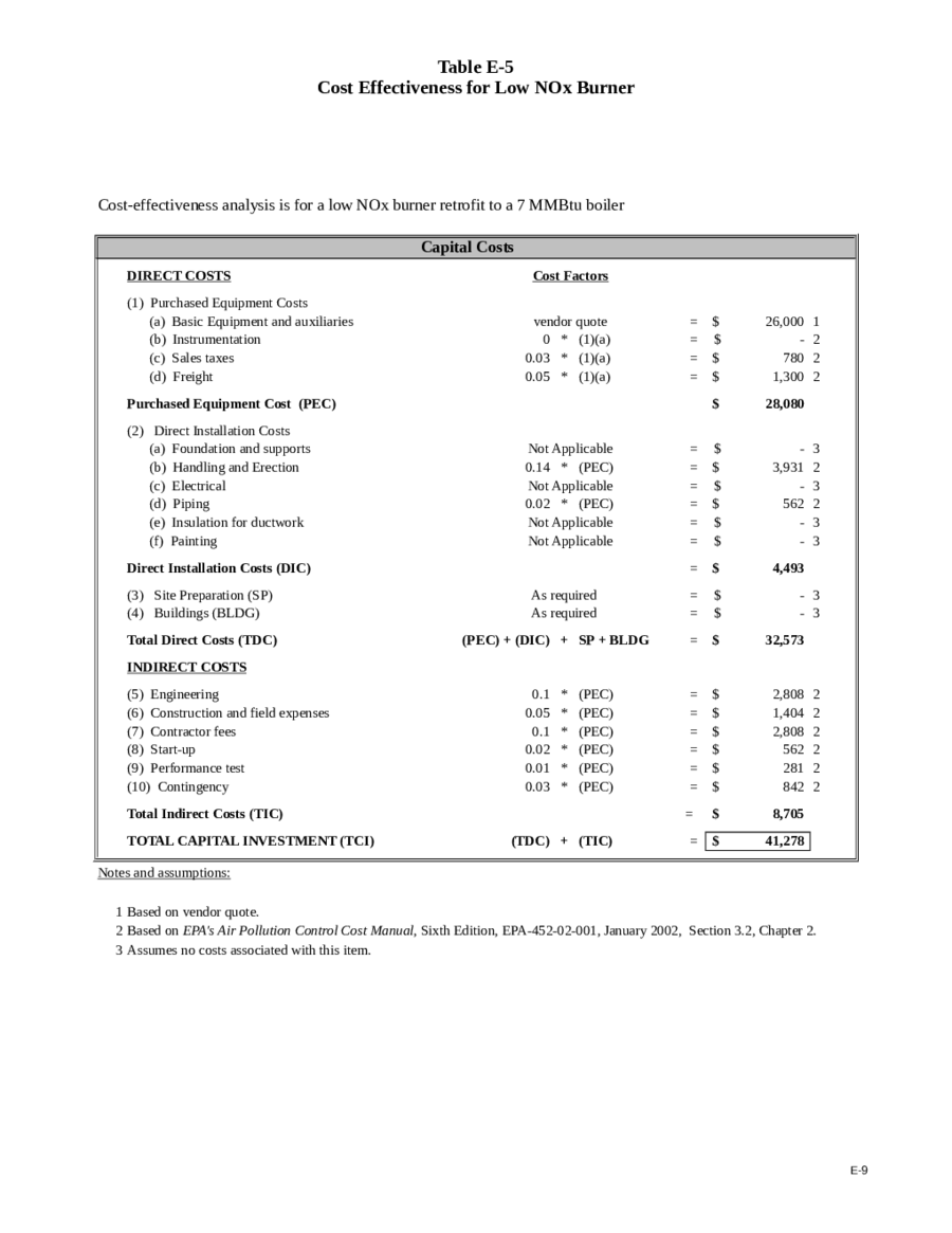 2023 Cost Benefit Analysis Fillable Printable PDF Forms Handypdf