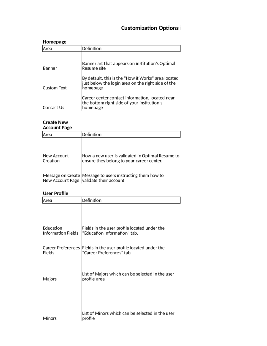 2023 Customer Service Resume Fillable Printable PDF Forms Handypdf