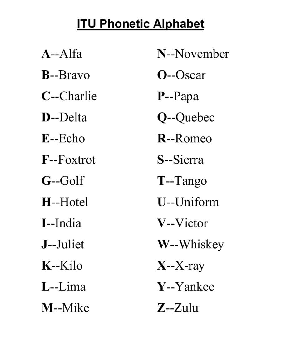 2024 Alphabet Chart Fillable Printable PDF Forms Handypdf