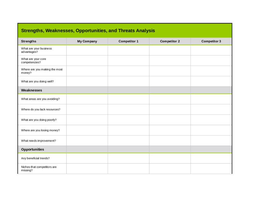 2022 SWOT Analysis Template Fillable Printable PDF Forms Handypdf