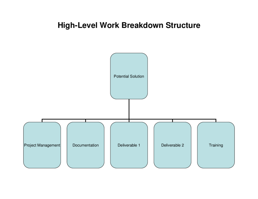 2023 Work Breakdown Structure Template Fillable Printable PDF 